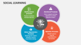 Social Learning PowerPoint and Google Slides Template - PPT Slides