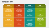 Times of Day PowerPoint and Google Slides Template - PPT Slides
