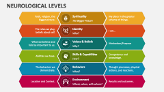 Neurological Levels PowerPoint Presentation Slides - PPT Template