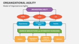 Organizational Agility PowerPoint and Google Slides Template - PPT Slides