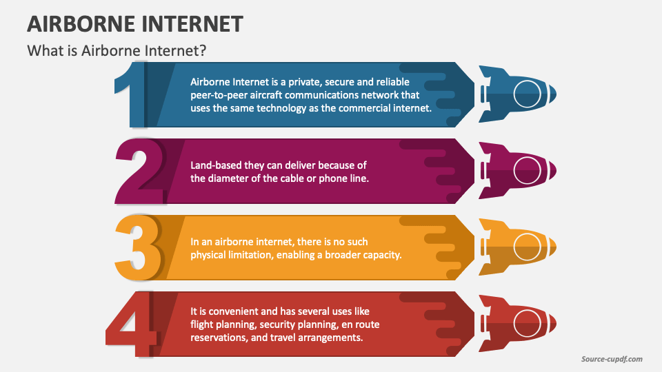 Airborne Internet PowerPoint and Google Slides Template - PPT Slides