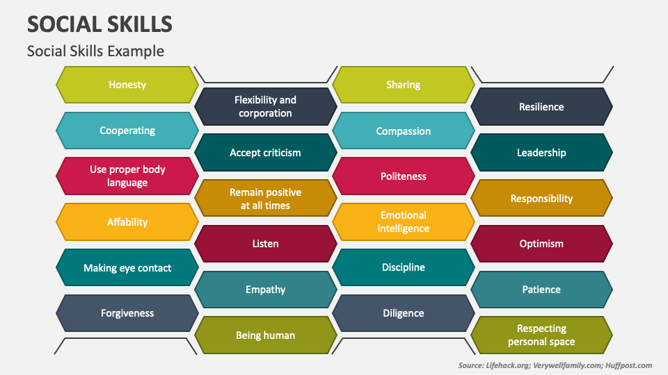 Social Skills PowerPoint Presentation Slides - PPT Template