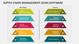 Supply Chain Management (SCM) Software PowerPoint and Google Slides ...