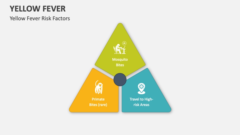 Yellow Fever PowerPoint and Google Slides Template - PPT Slides