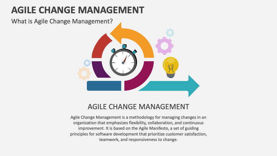 Agile Change Management PowerPoint and Google Slides Template - PPT Slides