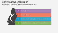 Constructive Leadership PowerPoint and Google Slides Template - PPT Slides