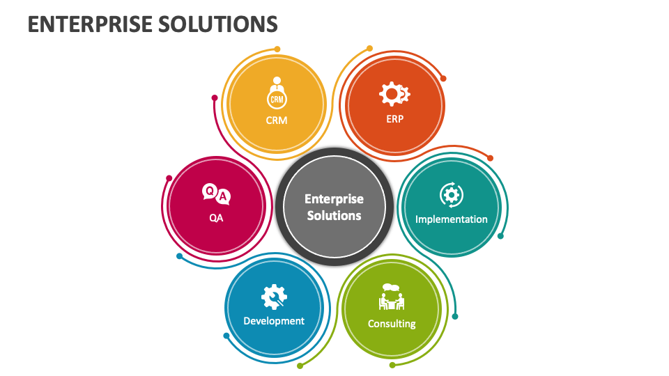 Enterprise Solutions PowerPoint Presentation Slides - PPT Template