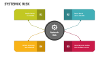 Systemic Risk PowerPoint Presentation Slides - PPT Template