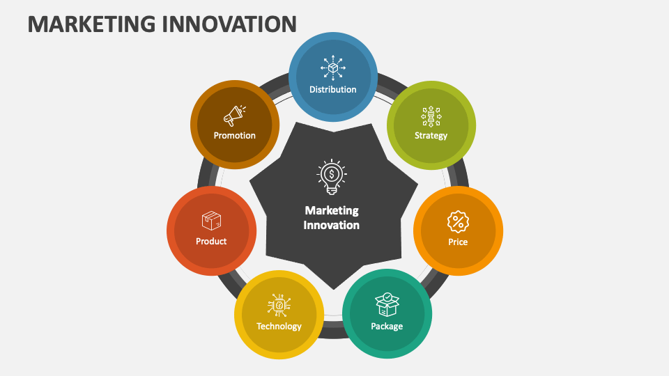 Marketing Innovation PowerPoint and Google Slides Template - PPT Slides