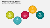 Production Support PowerPoint Presentation Slides - PPT Template