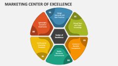 Center of Excellence KPI PowerPoint and Google Slides Template - PPT Slides