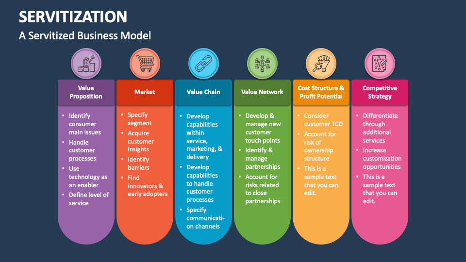 Servitization PowerPoint Presentation Slides - PPT Template