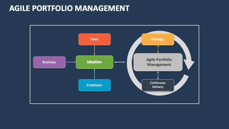 Agile Portfolio Management PowerPoint Presentation Slides - PPT Template