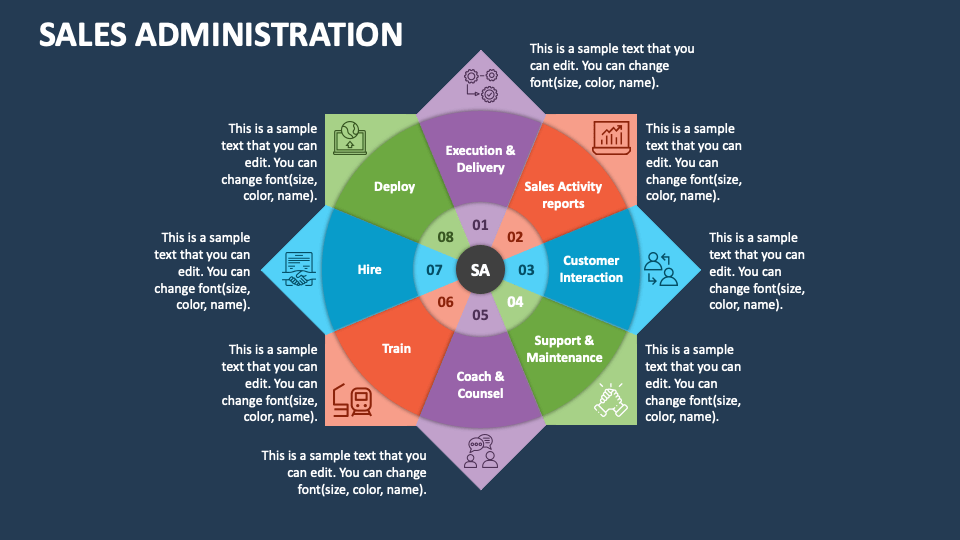 Sales Administration PowerPoint Presentation Slides - PPT Template