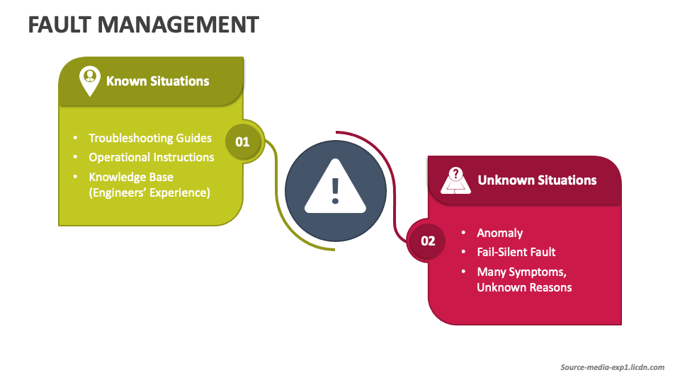 Fault Management PowerPoint and Google Slides Template - PPT Slides