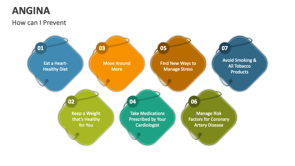 Angina PowerPoint and Google Slides Template - PPT Slides