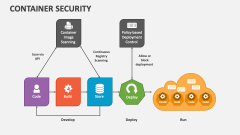Firewall Security PowerPoint Presentation Slides - PPT Template