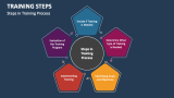 Training Steps PowerPoint Presentation Slides - PPT Template