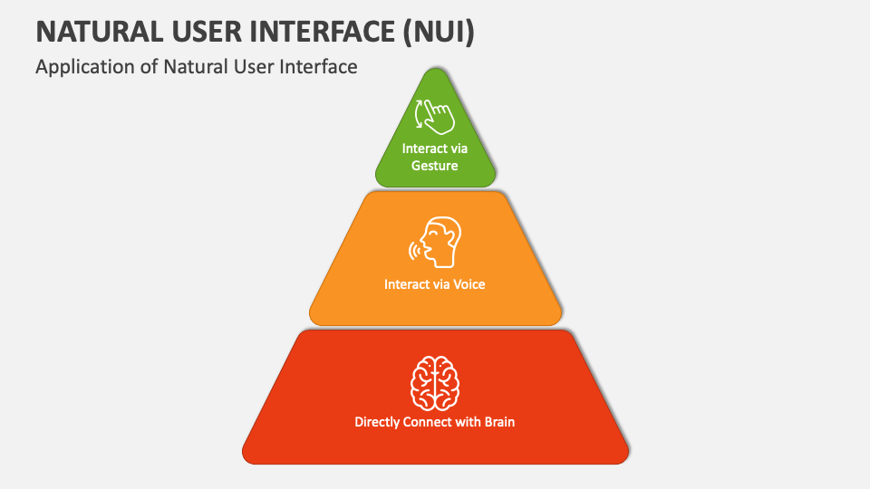 Natural User Interface (NUI) PowerPoint and Google Slides Template ... Natural User Interface (NUI) PowerPoint and Google Slides Template ...