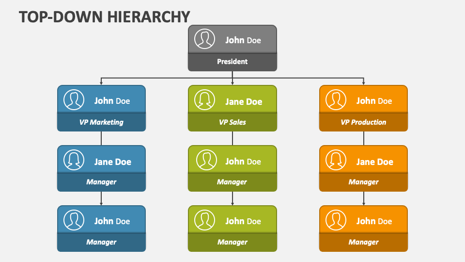Top Down Hierarchy PowerPoint Presentation Slides - PPT Template