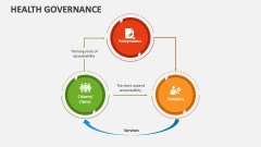 Health Governance PowerPoint and Google Slides Template - PPT Slides