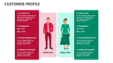 Customer Profile PowerPoint and Google Slides Template - PPT Slides