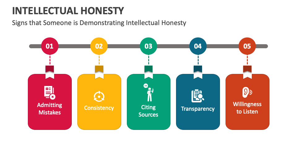 Intellectual Honesty PowerPoint and Google Slides Template - PPT Slides