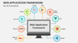 Web Application Framework PowerPoint Presentation Slides - PPT Template