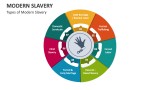 Modern Slavery PowerPoint and Google Slides Template - PPT Slides