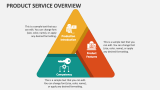Product Service Overview PowerPoint and Google Slides Template - PPT Slides