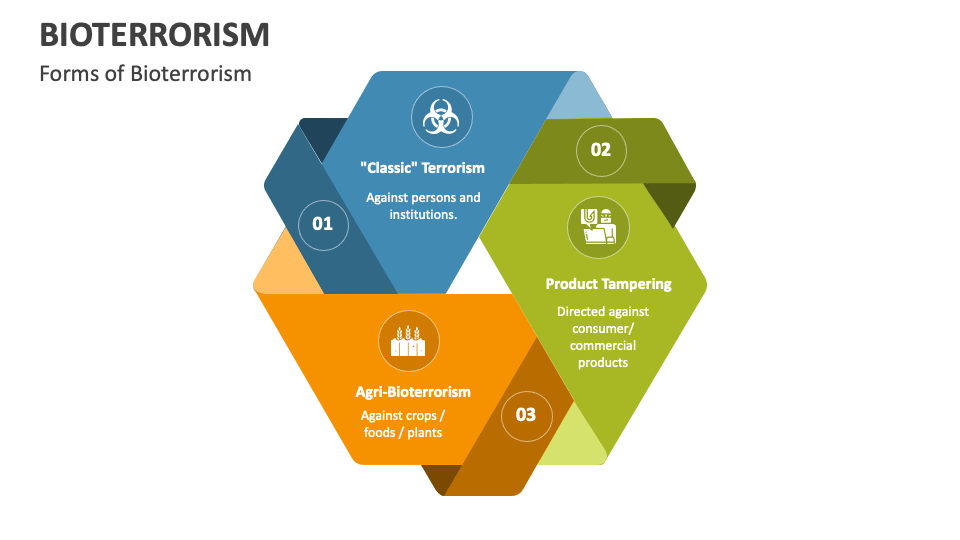 Bioterrorism PowerPoint Presentation Slides - PPT Template