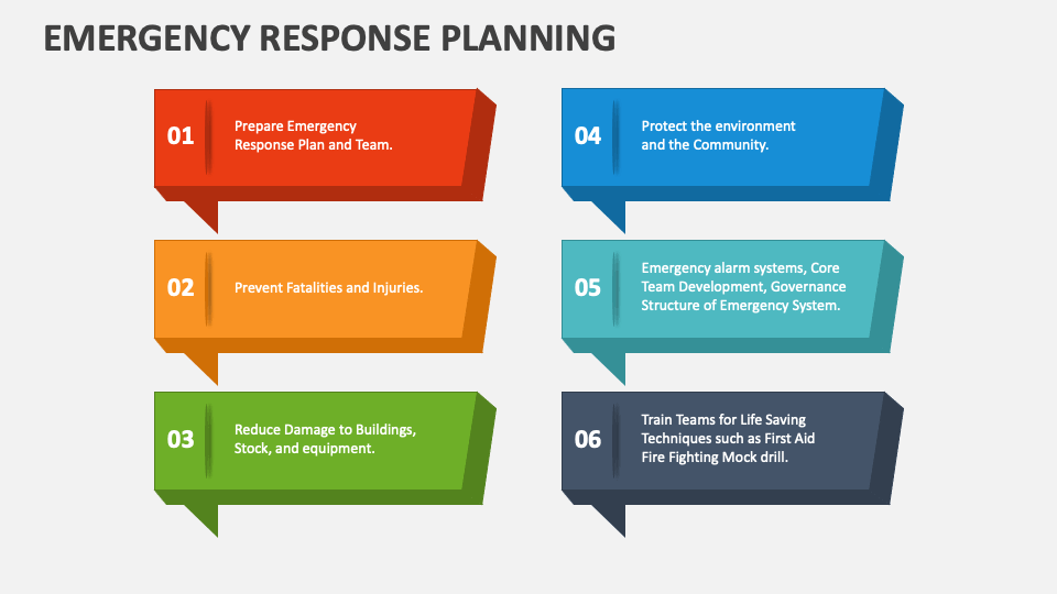Emergency Response Planning Powerpoint Presentation Slides - Ppt Template