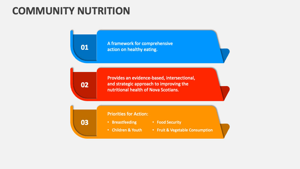 Community Nutrition PowerPoint and Google Slides Template - PPT Slides