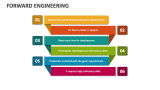 Forward Engineering Powerpoint Presentation Slides Ppt Template