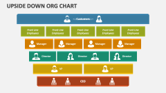 Upside Down Org Chart PowerPoint Presentation Slides - PPT Template
