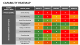 Capability Heatmap PowerPoint and Google Slides Template - PPT Slides