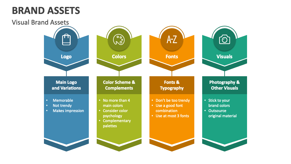 Brand Assets PowerPoint and Google Slides Template - PPT Slides