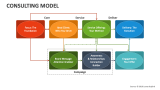 Consulting Model PowerPoint Presentation Slides - PPT Template