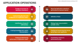 Application Operations PowerPoint and Google Slides Template - PPT Slides