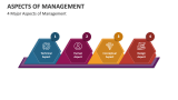 Aspects of Management PowerPoint and Google Slides Template - PPT Slides