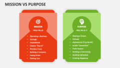 Mission Vs Purpose PowerPoint and Google Slides Template - PPT Slides
