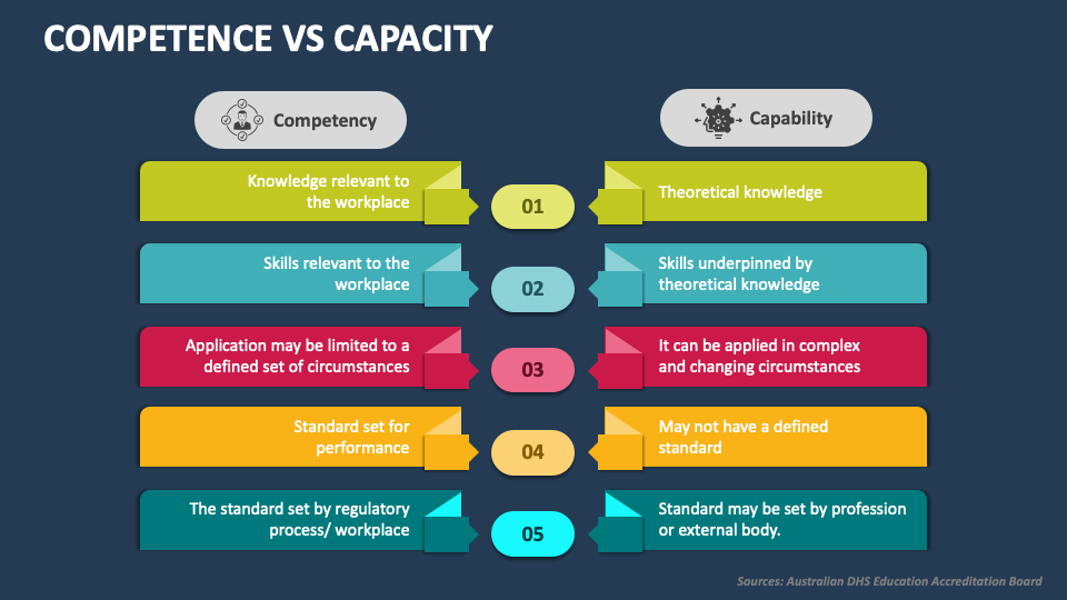 Competency Vs Capability Ppt Slide Design Powerpoint - vrogue.co Competency Vs Capability Ppt Slide Design Powerpoint - vrogue.co