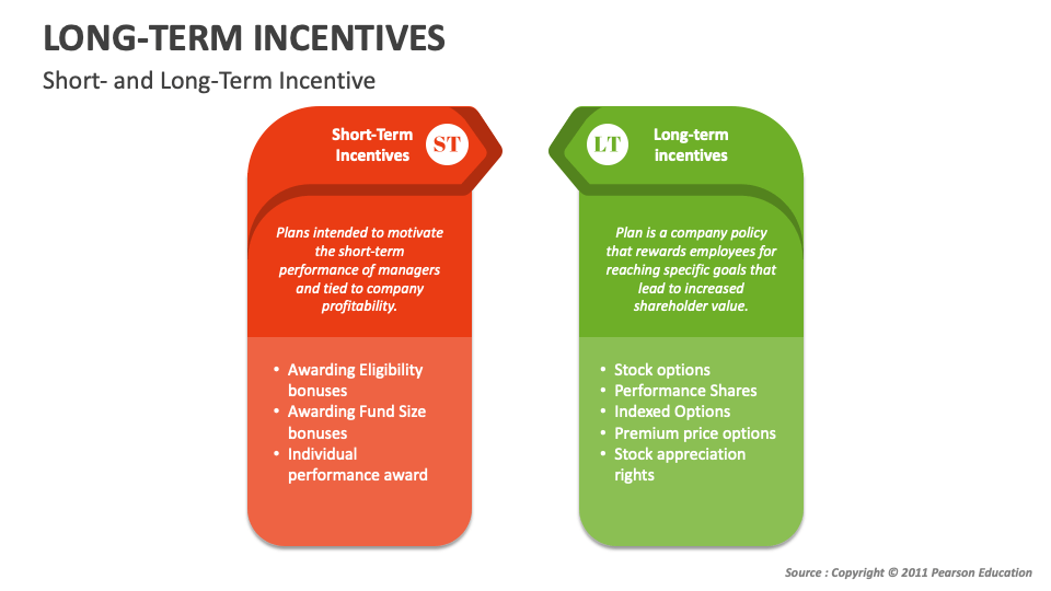 Long-Term Incentives PowerPoint and Google Slides Template - PPT Slides