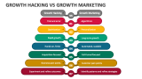 Growth Hacking Vs Growth Marketing PowerPoint and Google Slides Template - PPT Slides