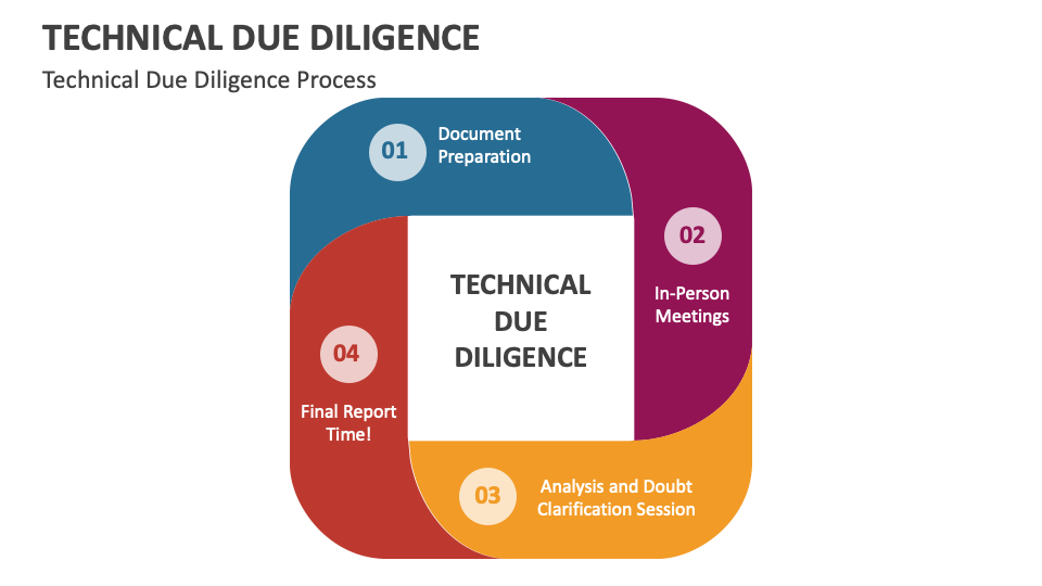 Technical Due Diligence PowerPoint and Google Slides Template - PPT Slides Technical Due Diligence PowerPoint and Google Slides Template - PPT Slides