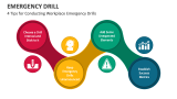 Emergency Drill PowerPoint and Google Slides Template - PPT Slides