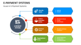 E-Payment Systems PowerPoint and Google Slides Template - PPT Slides