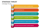 Strategic Thrust PowerPoint and Google Slides Template - PPT Slides