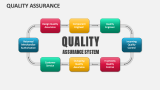 Quality Assurance PowerPoint Presentation Slides - PPT Template