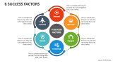 6 Success Factors PowerPoint Presentation Slides - PPT Template